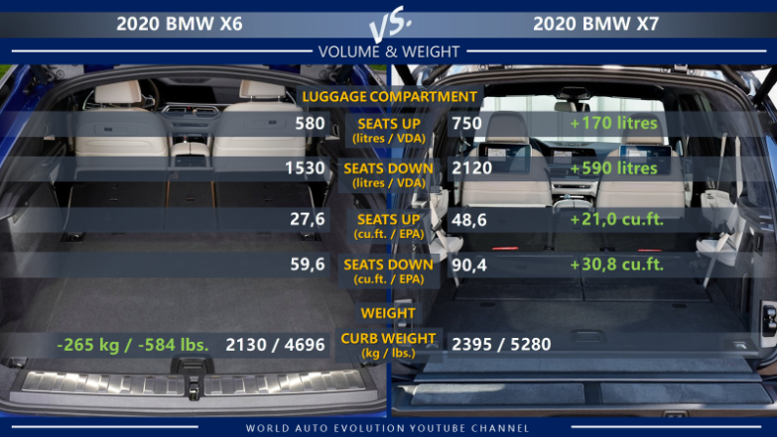 Exciting Bmw X7 Cargo Dimensions Gallery