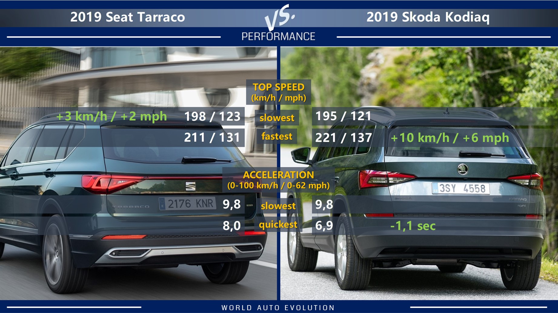 Skoda Kodiaq Vs Seat Tarraco