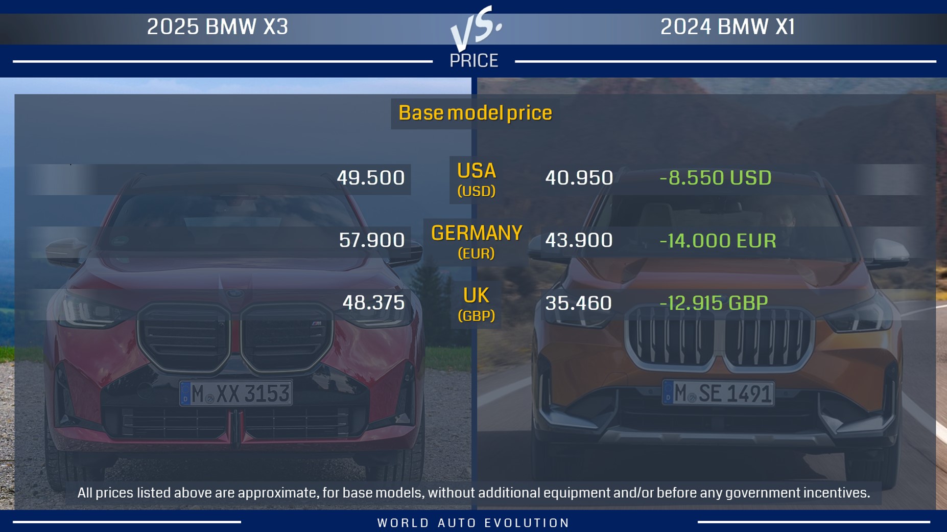 2025 BMW X3 vs X1 difference (technical comparison) - World Auto Evolution